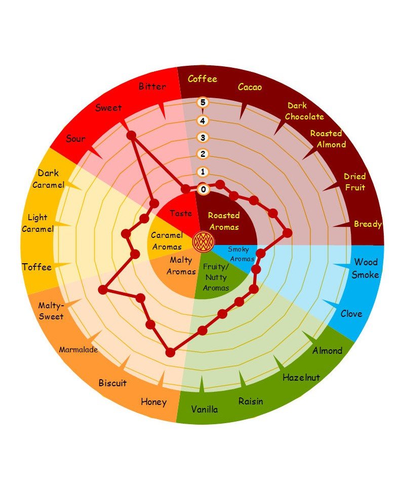 Ruginis salyklas alui Weyermann Roggenmalz Hell